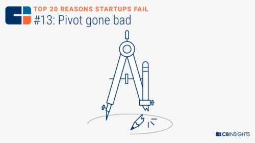 13 Pivot Gone Bad1 - Graphic Design, HD Png Download , Transparent Png ...