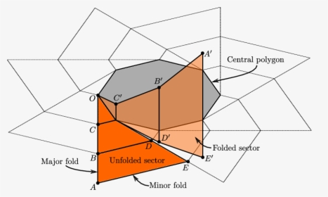 Crease Png, Transparent Png , Transparent Png Image - PNGitem