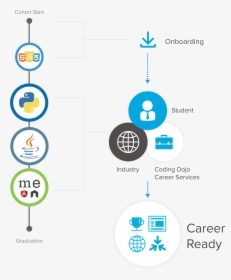 The Dojo Logo - Circle, HD Png Download , Transparent Png Image - PNGitem