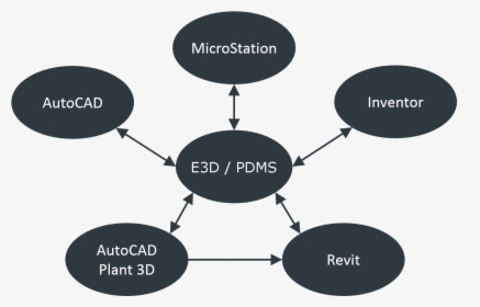 Revit Png PNG Images, Transparent Revit Png Image Download - PNGitem