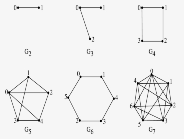 Cdot Graph Jan2019 - Diagram, HD Png Download , Transparent Png Image ...