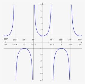 Cdot Graph Jan2019 - Diagram, HD Png Download , Transparent Png Image ...