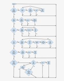 Comparing Current Protein-dna Binding Assays - Diagram, HD Png Download ...