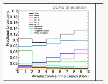 Slide Bar - Diagram, HD Png Download , Transparent Png Image - PNGitem