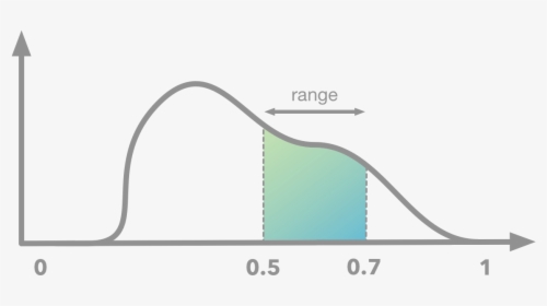 Gallery Of Plot Outline Template Playwriting My Book - Plot Of The ...