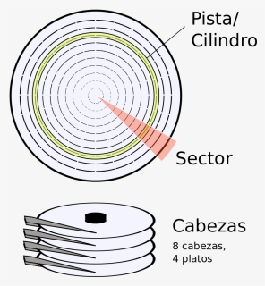 Hard Disk Cylinder, HD Png Download , Transparent Png Image - PNGitem