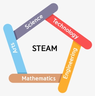 Steam PNG Images, Transparent Steam Image Download , Page 3 - PNGitem