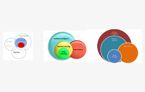 Machine Learning Data Model, HD Png Download , Transparent Png Image ...
