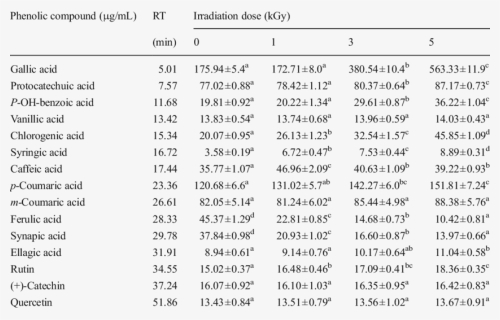 Laboratory PNG Images, Transparent Laboratory Image Download , Page 2 ...