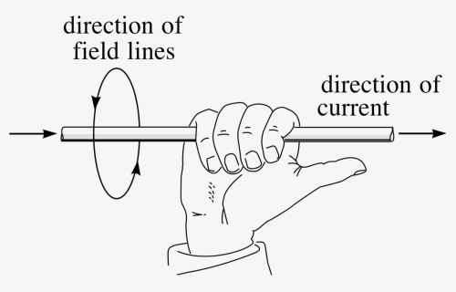 Rules - Daily Dot, HD Png Download , Transparent Png Image - PNGitem