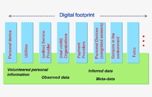 Digital Footprint - Digital Footprint With No Background, HD Png ...