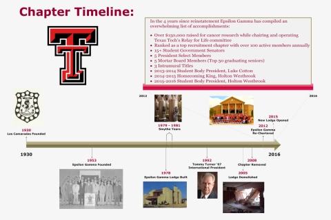 Texas Tech University, HD Png Download , Transparent Png Image - PNGitem