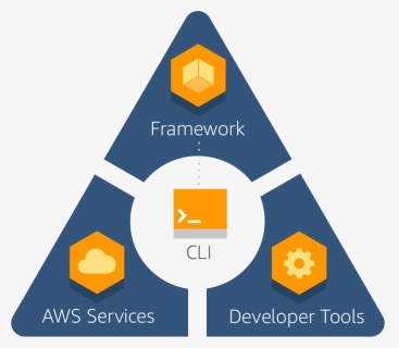 Aws Logo PNG Images, Transparent Aws Logo Image Download - PNGitem