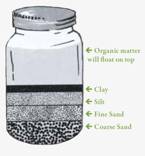 Transparent Soil Layers Clipart - Soil Layers Transparent, HD Png ...