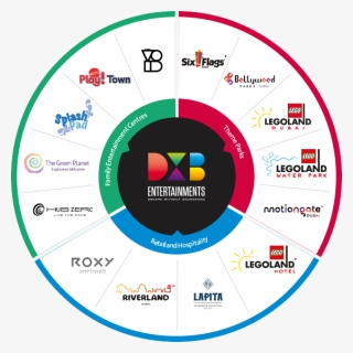 Legoland Logo, HD Png Download , Transparent Png Image - PNGitem