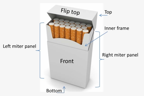 Inner Pack Vs Case Pack, HD Png Download , Transparent Png Image - PNGitem