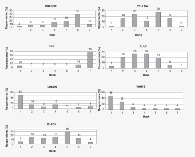 Color Coded Music Notes Violin Sheet For Wabash Cannonball - Violin ...