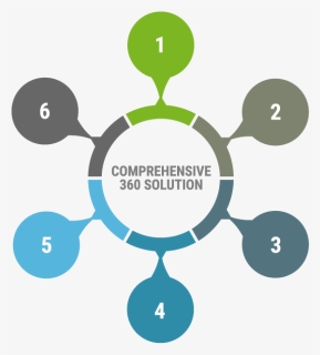 Transparent 360 Png - Vision 360 Png, Png Download , Transparent Png ...