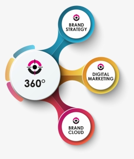 360 PNG Images, Transparent 360 Image Download - PNGitem