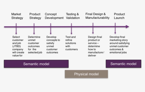 Expected Outcome Icon Png, Transparent Png , Transparent Png Image ...