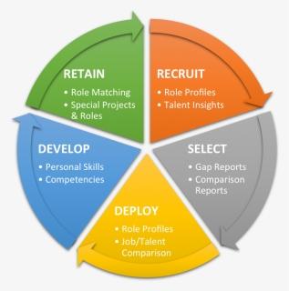 Technology Managed Services, HD Png Download , Transparent Png Image ...