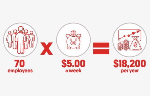 Transparent Employee Png - Transparent Background Donation Icon, Png ...