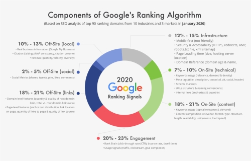 Seo Ranking Png, Transparent Png , Transparent Png Image - PNGitem