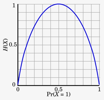 Distribution PNG Images, Transparent Distribution Image Download , Page ...