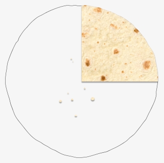 Tortilla Png - Tortilla Png - Tortilla Png, Transparent Png ...