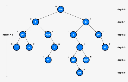 Binary PNG Images, Transparent Binary Image Download - PNGitem