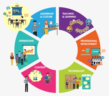 Teaching PNG Images, Transparent Teaching Image Download - PNGitem