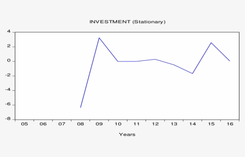Minimalist Line Graph Vector, HD Png Download , Transparent Png Image ...