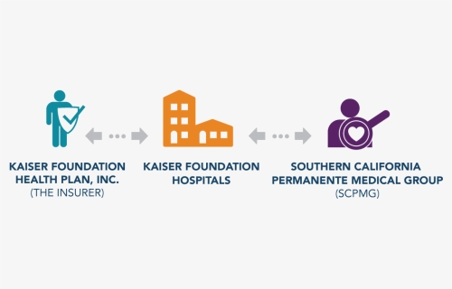Kaiser Permanente Logo Black , Png Download - Kaiser Permanente ...
