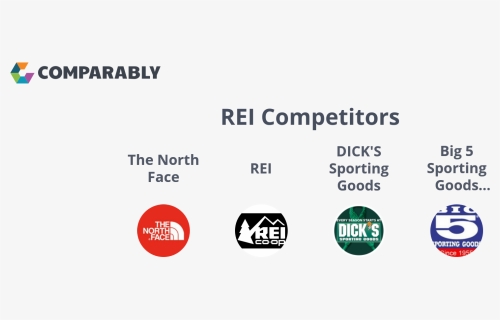 Rei Logo PNG Images, Transparent Rei Logo Image Download - PNGitem