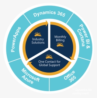 Machine Learning Data Model, HD Png Download , Transparent Png Image ...