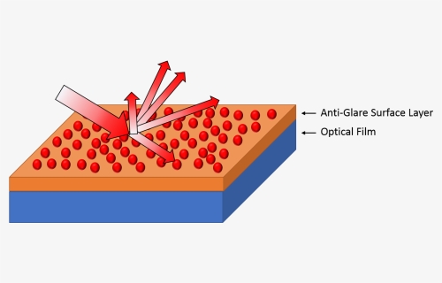 Red Glare PNG Images, Transparent Red Glare Image Download - PNGitem