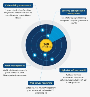 Vulnerability Icon, HD Png Download , Transparent Png Image - PNGitem