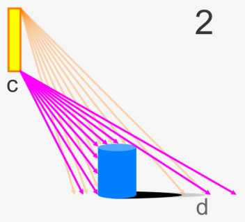 Reflection PNG Images, Transparent Reflection Image Download - PNGitem