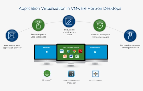 Vmware-tanzu - Vmware Tanzu, HD Png Download , Transparent Png Image ...