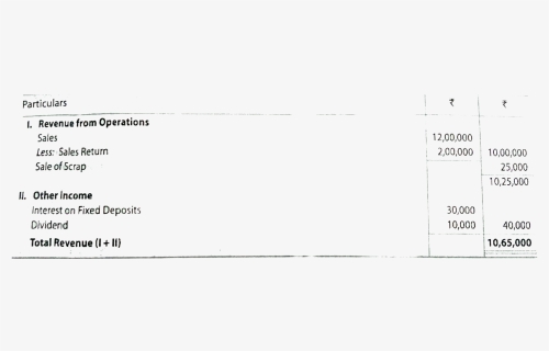 Paper Product, HD Png Download , Transparent Png Image - PNGitem