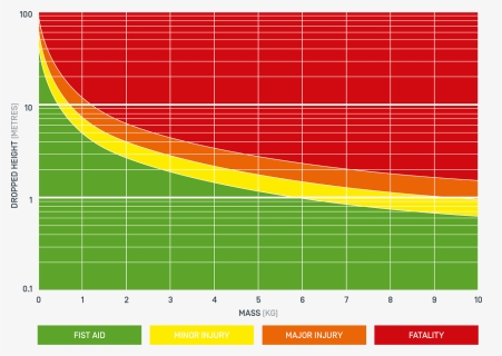 Drop, HD Png Download , Transparent Png Image - PNGitem