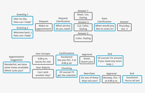 Transparent Conversation Png - Icon For Chat Png, Png Download ...