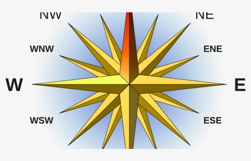 Arrow East Direction Comments Clipart , Png Download - East Direction ...