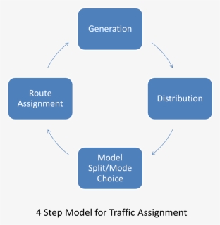 Tabletop Exercises Ten Step Model - Tabletop Exercise Scenarios, HD Png ...