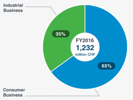 Youtube Subscribe Button - Circle, HD Png Download , Transparent Png ...