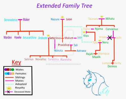 Eevee Family Tree By Usagi-zakura - Pokemon Eevee Family Tree, HD Png ...