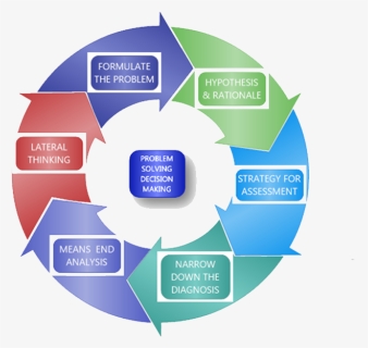 Pdca 8 Steps Problem Solving - 8 Step Problem Solving Process, HD Png ...