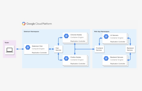 Kubernetes Logo Transparent, HD Png Download , Transparent Png Image ...