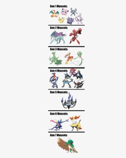 Pokemon Gen 3 Tileset, HD Png Download , Transparent Png Image - PNGitem