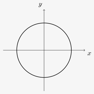 Unit Circle, HD Png Download , Transparent Png Image - PNGitem